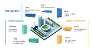 What is Distributed Antenna System? (DAS) - Maven Wireless